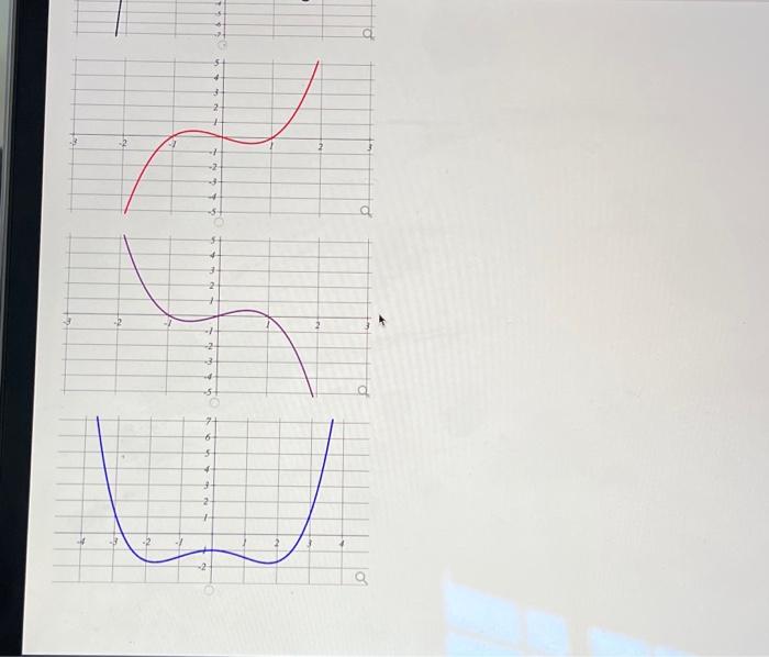 Solved Which graph satisfies f′′(x)