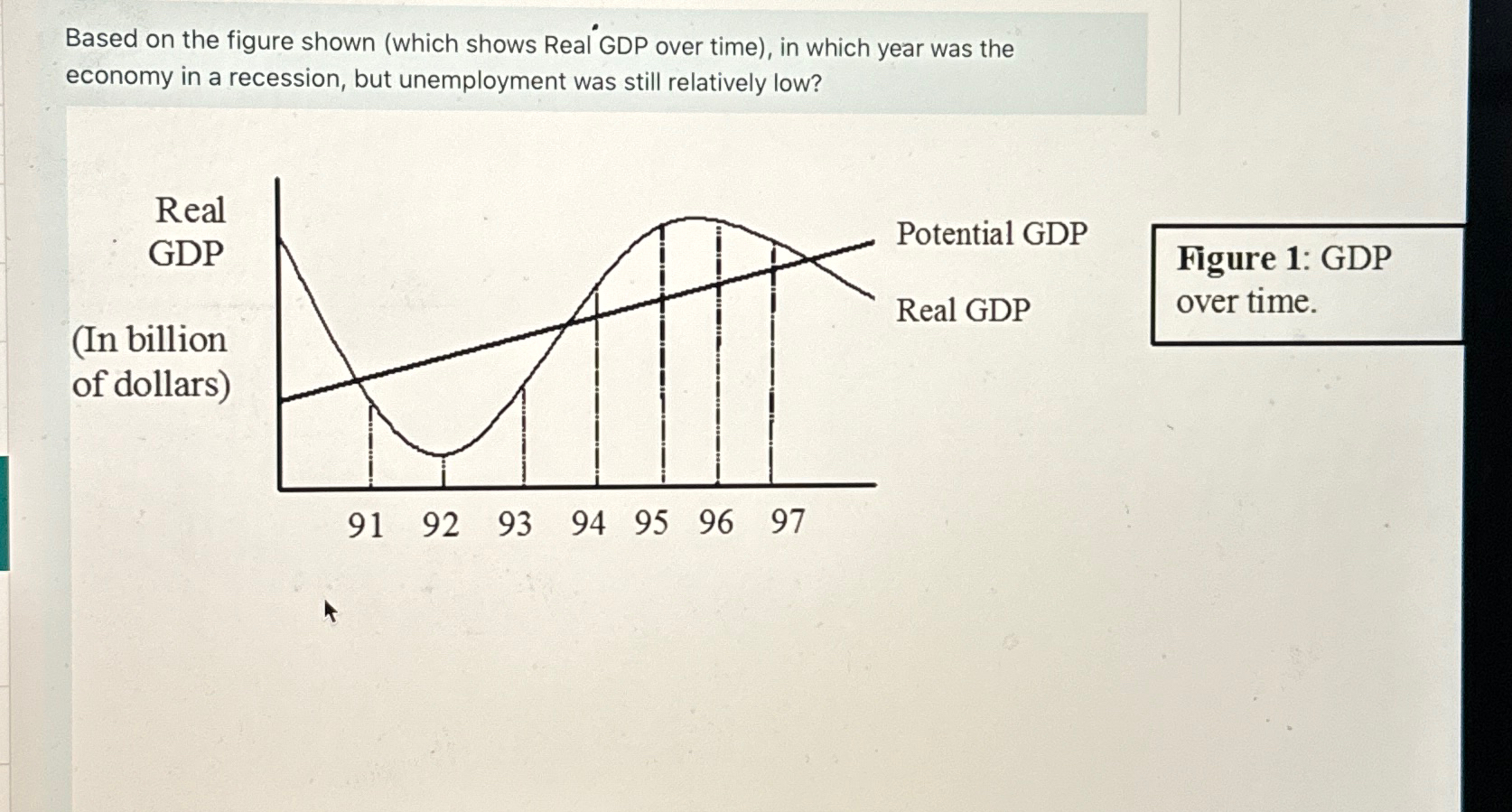 Solved Based on the figure shown (which shows Real GDP over | Chegg.com