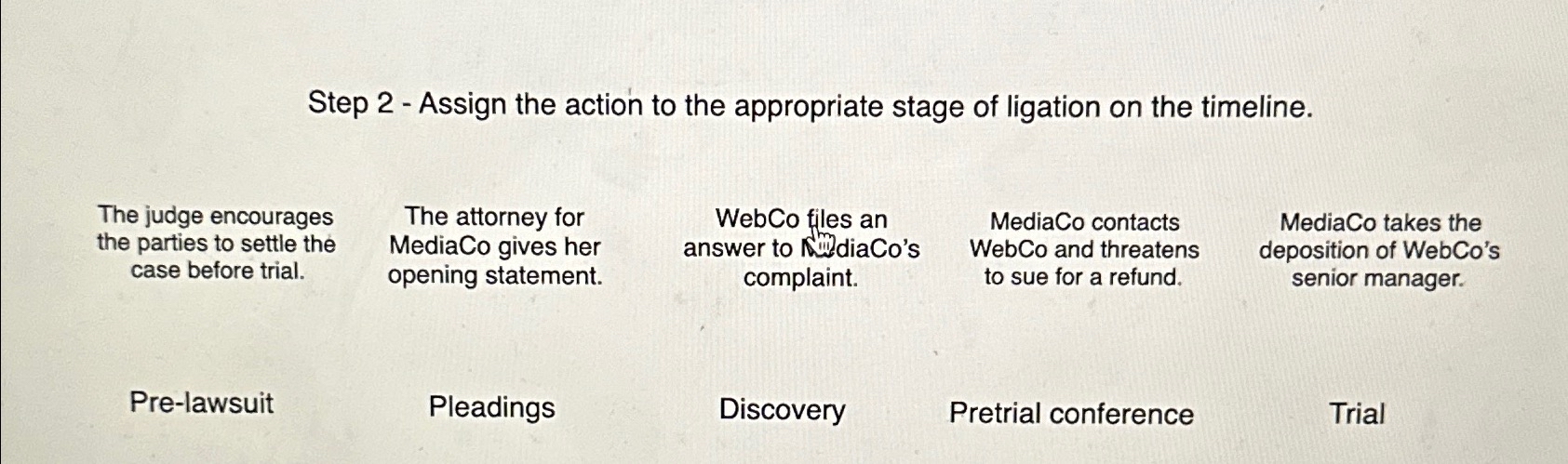 Solved Step 2 - Assign the action to the appropriate stage | Chegg.com Solved Step 2 - Assign the action to the appropriate stage | Chegg.com