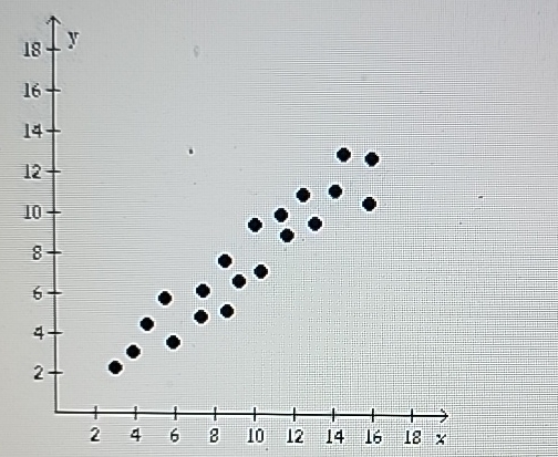 Solved 16+144128+442+4610 12 14 ﻿l6 | Chegg.com