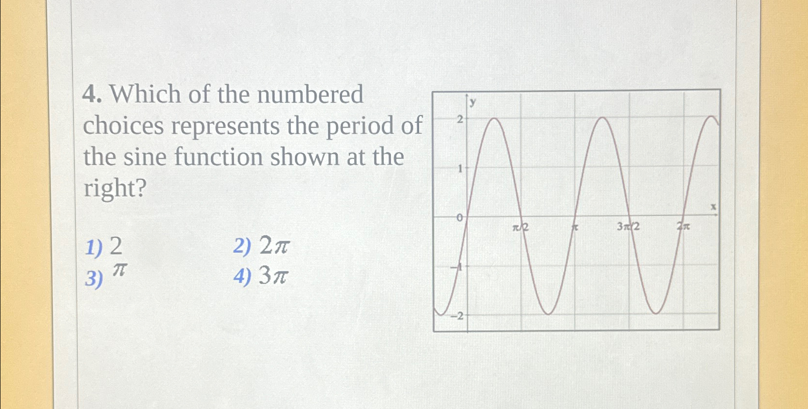 Solved Which of the numbered choices represents the period | Chegg.com