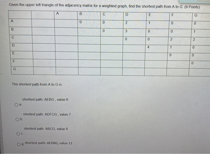 Solved Given the upper left triangle of the adjacency matrix | Chegg.com