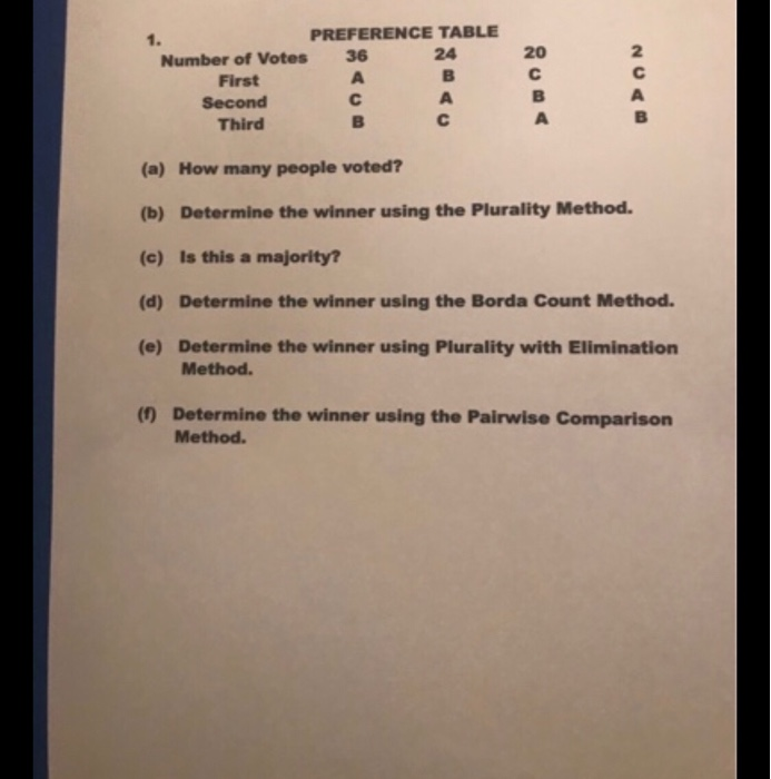 Solved 36 PREFERENCE TABLE Number of Votes First Second | Chegg.com