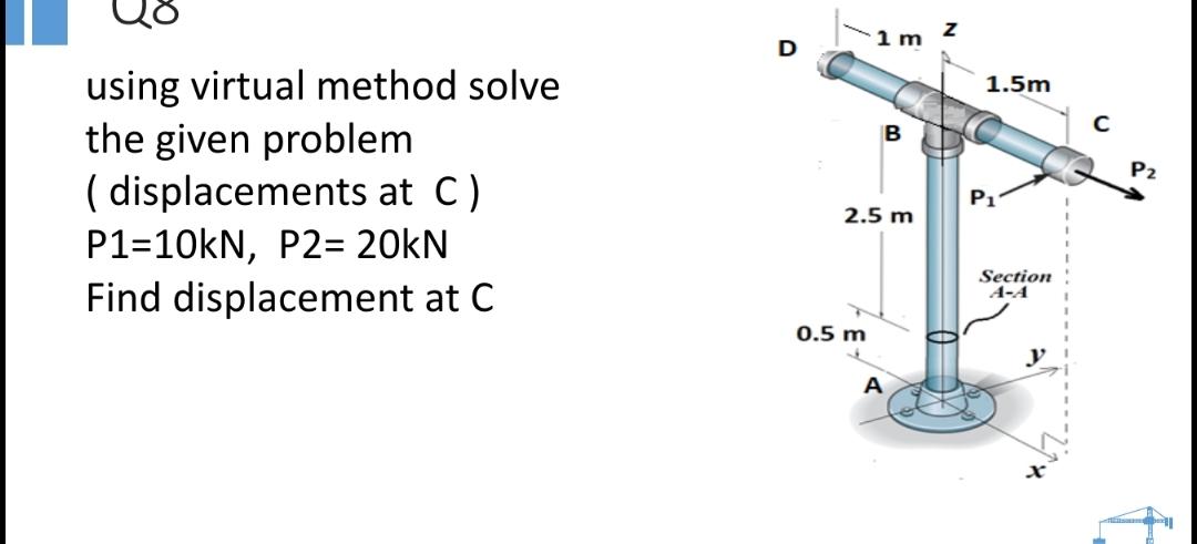 Solved using virtual method solvethe given problem( | Chegg.com