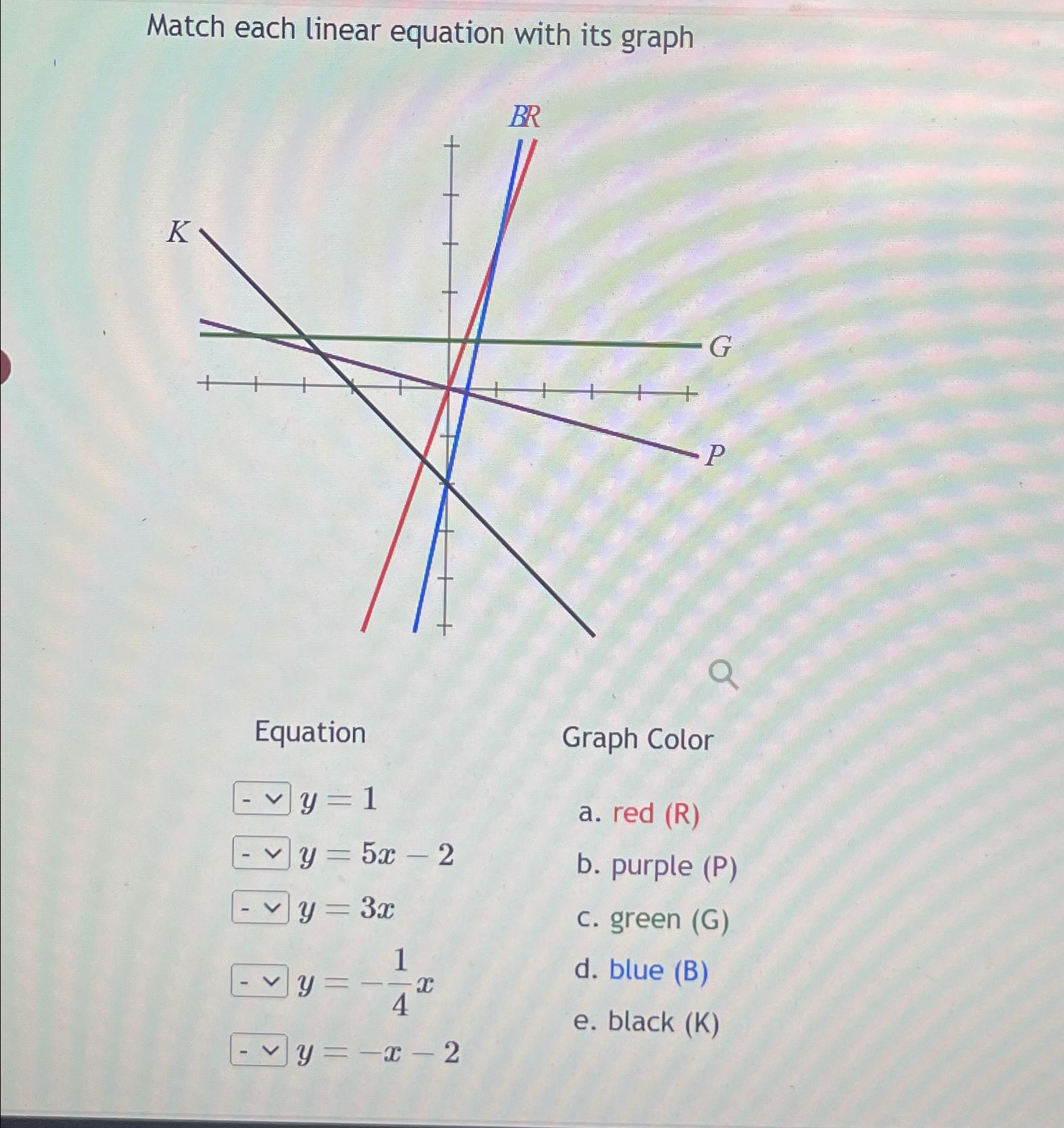 Solved Match each linear equation with its | Chegg.com