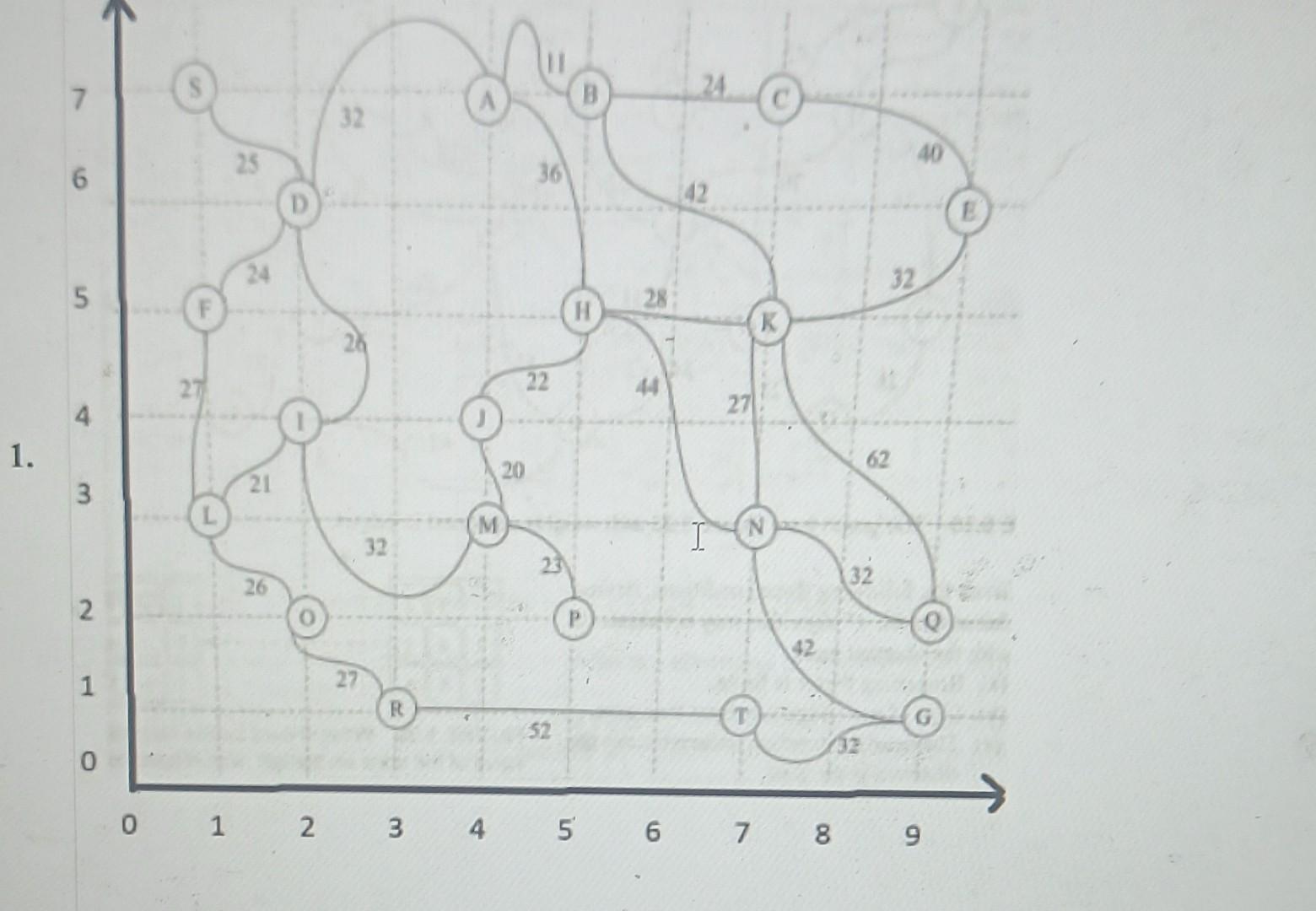 Solved for the graph given above calculate the heuristic | Chegg.com
