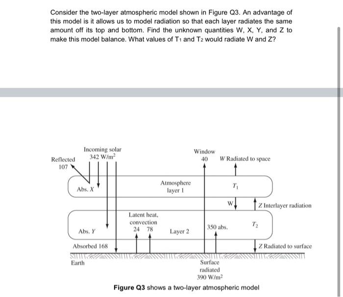 Solved Consider the two-layer atmospheric model shown in | Chegg.com
