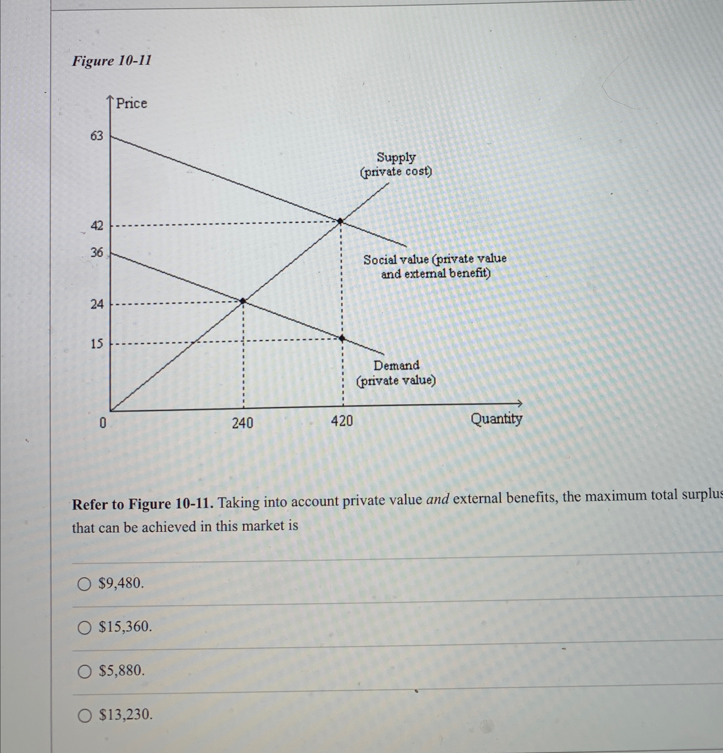 Solved Figure 10-11Refer to Figure 10-11. ﻿Taking into | Chegg.com