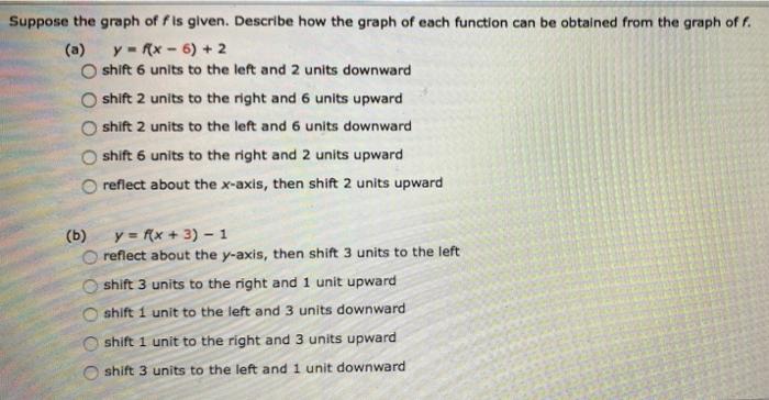 Solved Suppose the graph of fis given. Describe how the | Chegg.com
