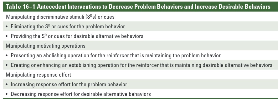 Solved 1. ﻿Label each scenario as an example of one of the | Chegg.com