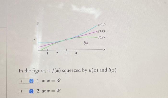 Solved In the figure, is \\( f(x) \\) squeezed by \\( u(x) | Chegg.com