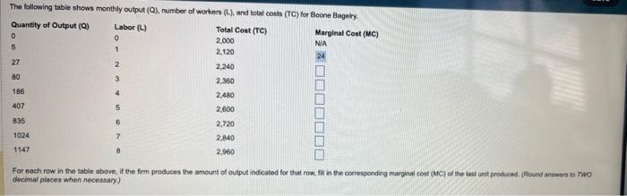 Solved The following table shows monthly output (Q), number | Chegg.com
