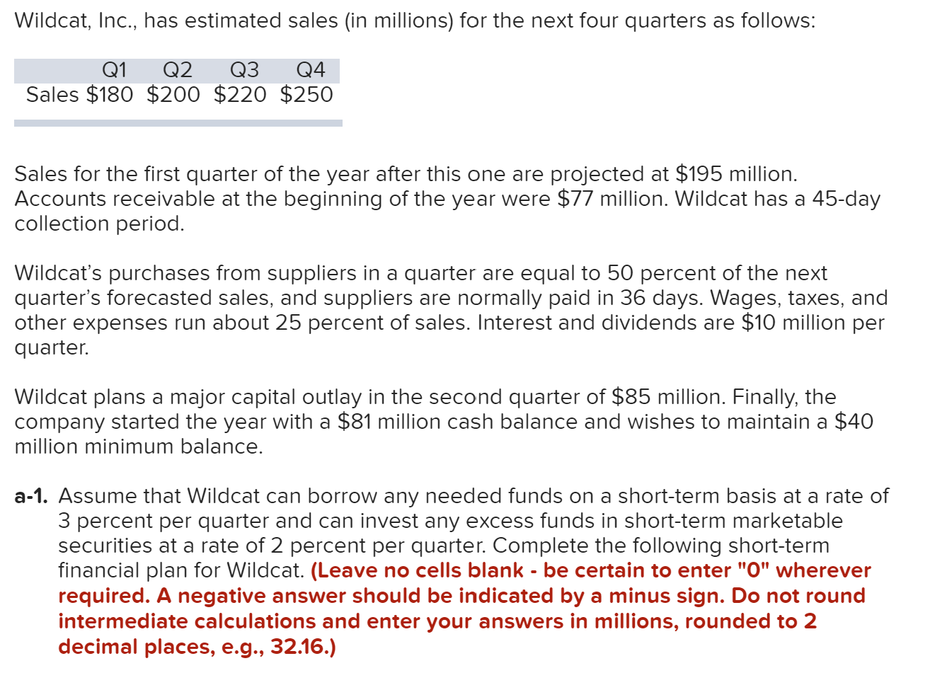 Solved Complete the following short-term financial plan | Chegg.com