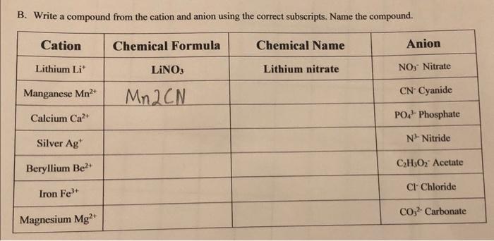 Solved B. Write a compound from the cation and anion using | Chegg.com