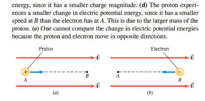 Solved 4. A proton is released from rest at point A in a | Chegg.com