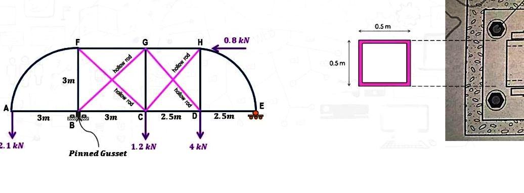 Solved The truss shown in the figure carries an axial load. | Chegg.com