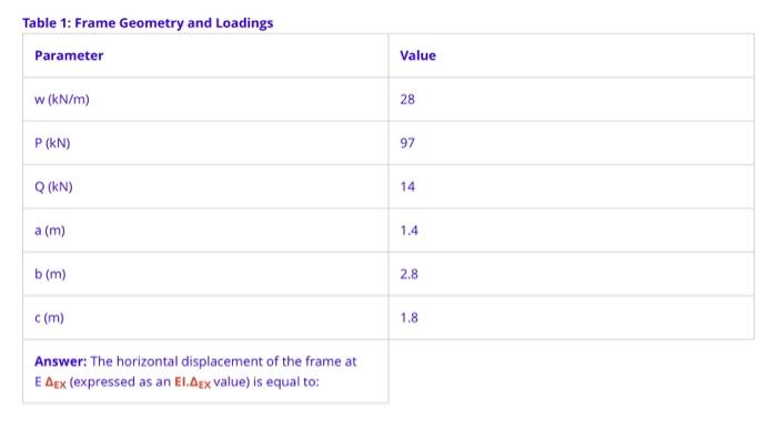 Solved Consider the problem of analysing the frame shown | Chegg.com