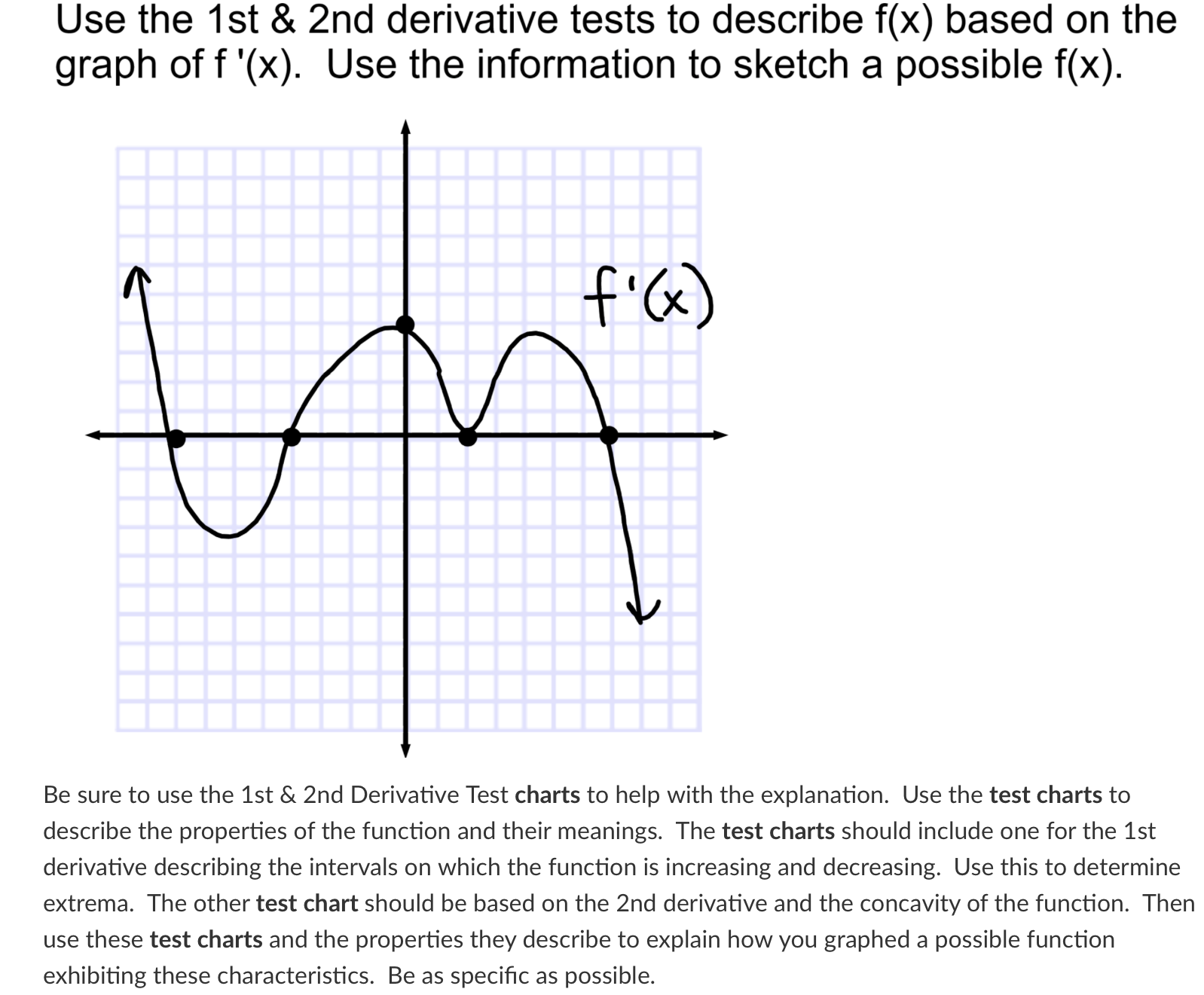 Solved Use the 1 ﻿st &2 ﻿nd derivative tests to describe | Chegg.com