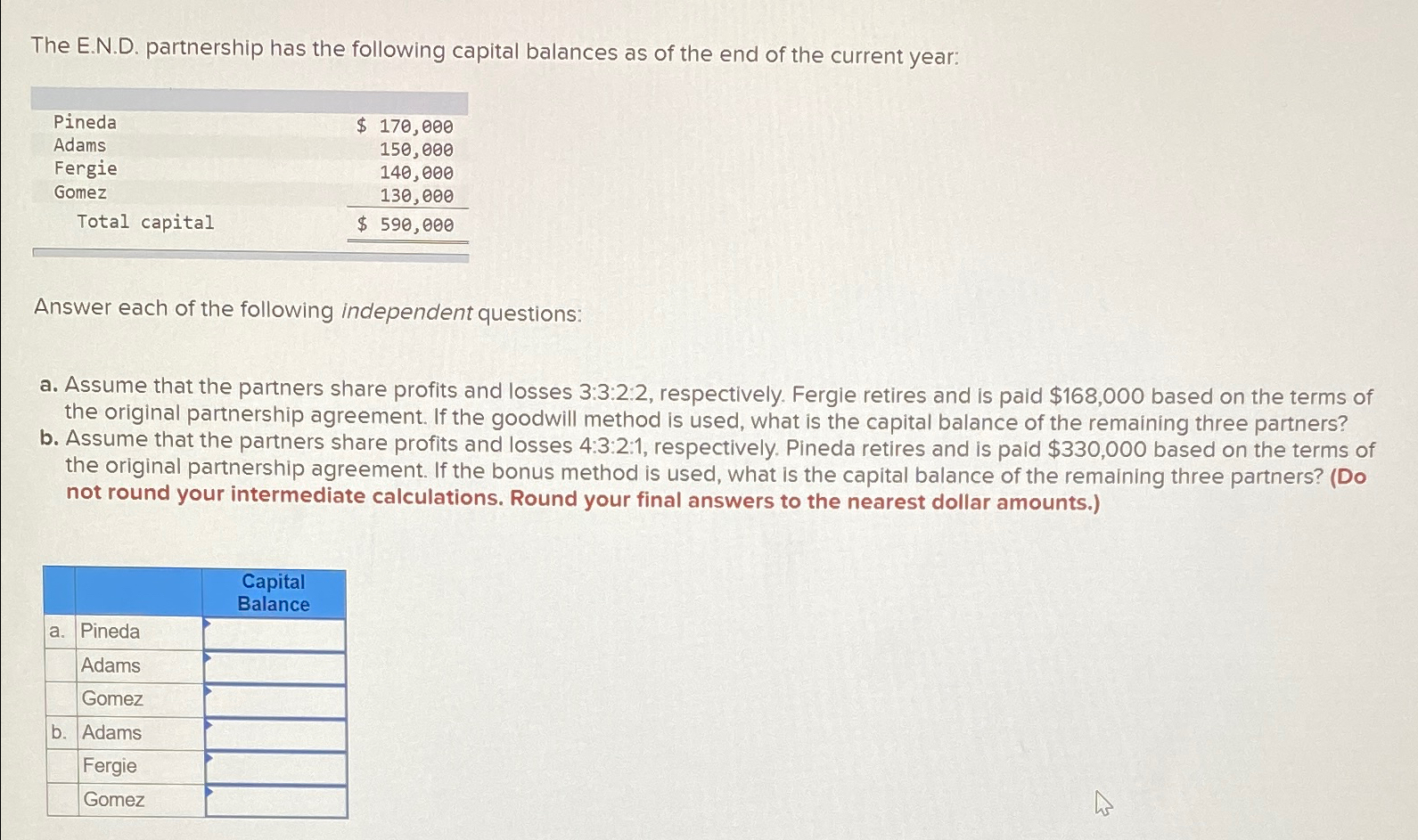 Solved The E.N.D. ﻿partnership has the following capital | Chegg.com