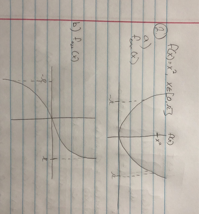 3. (42%) Consider functions feven(x) and fodd (2) | Chegg.com