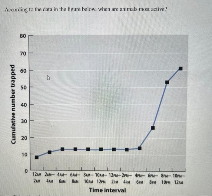 Solved according to the data in the figure below, when are | Chegg.com
