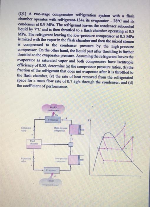 Solved (QI) A two-stage compression refrigeration system | Chegg.com