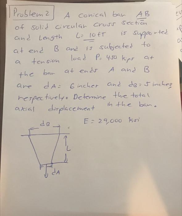 Solved eu is supported a at Problema I conical bar AB of | Chegg.com
