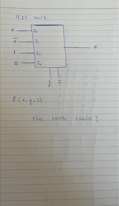 Solved what is the truth table of this 4:1 mux step by step | Chegg.com