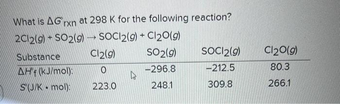 Solved What is ΔG rxn at 298 K for the following reaction? | Chegg.com