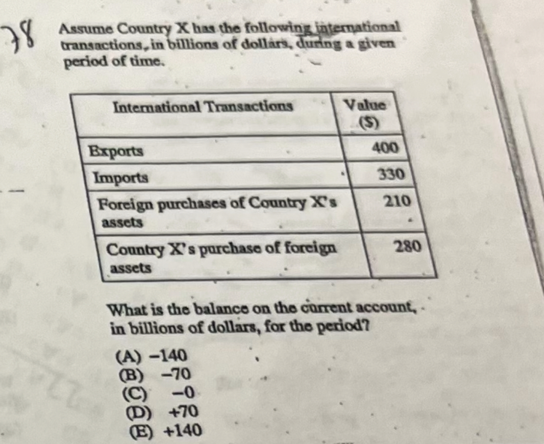 Solved Assume Country X has the following intergational | Chegg.com Solved Assume Country X has the following intergational | Chegg.com
