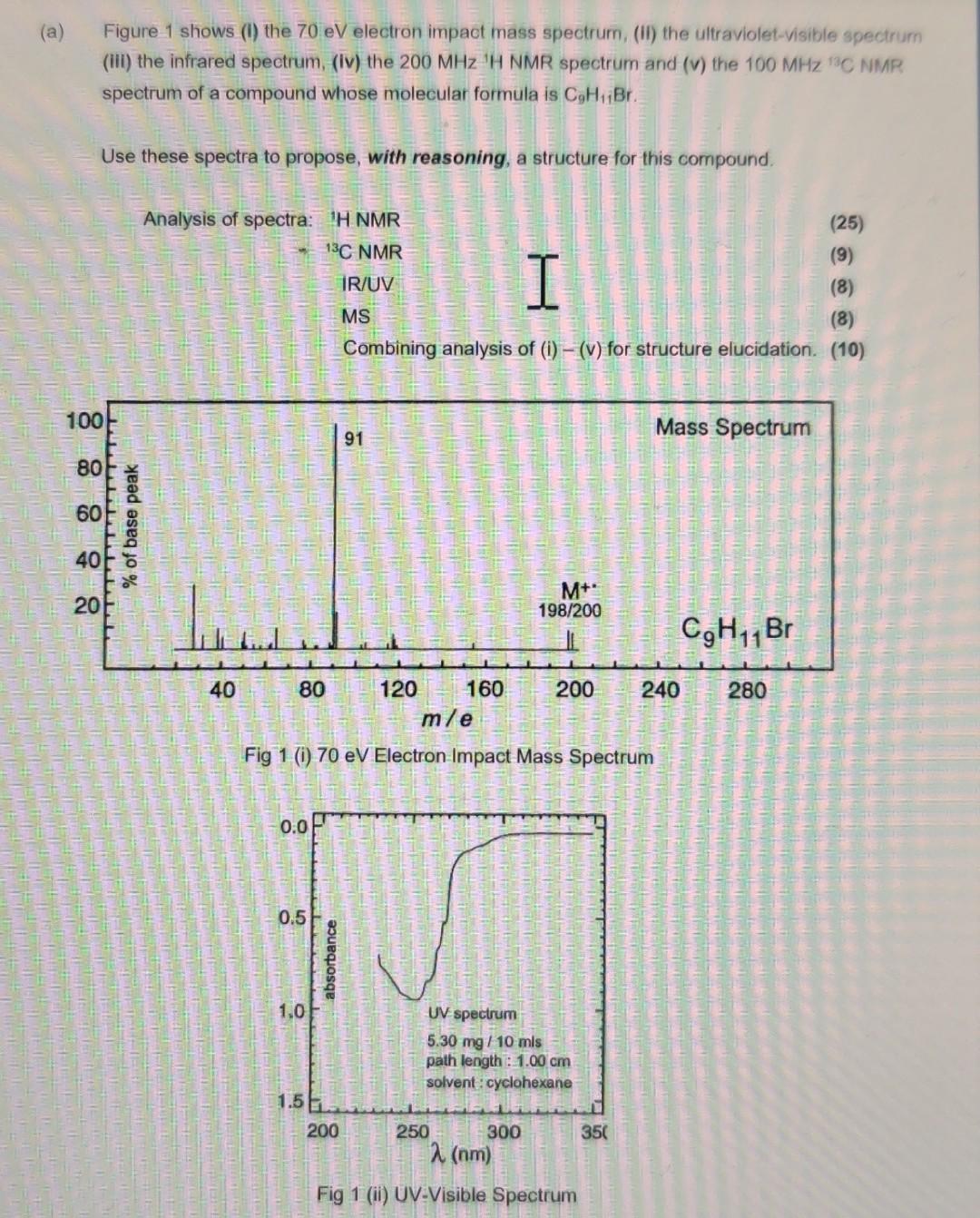 Solved Figure 1 shows (1) the 70 eV electron impact mass | Chegg.com