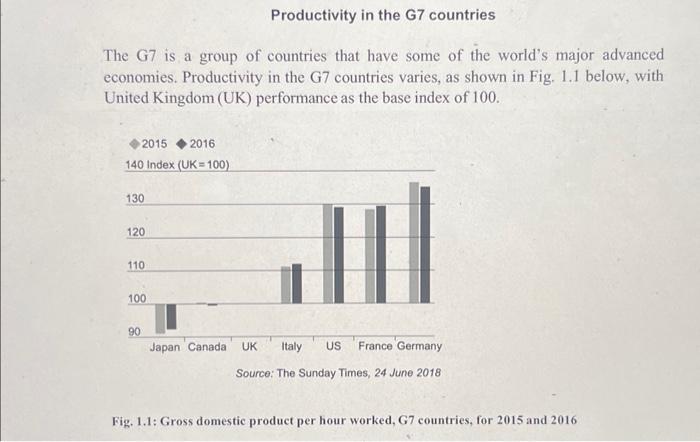 Solved The G7 is a group of countries that have some of the | Chegg.com