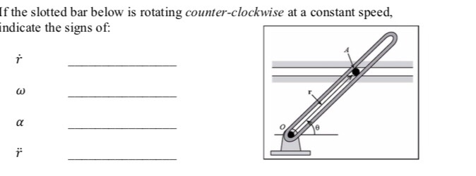 Solved If the slotted bar below is rotating | Chegg.com