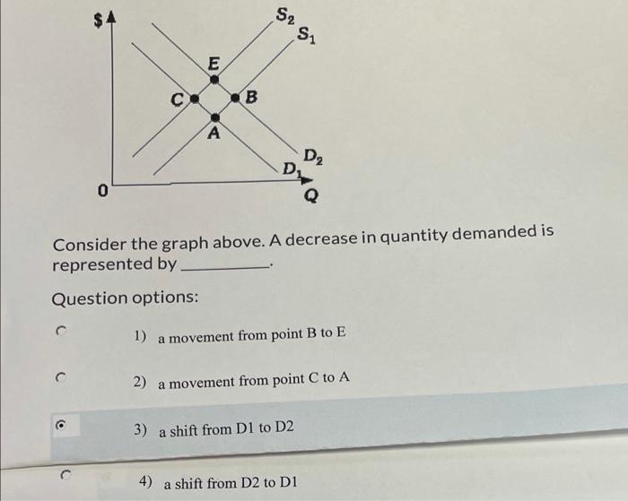 Solved S? SA E с B A D2 D 0 Consider the graph above. A | Chegg.com