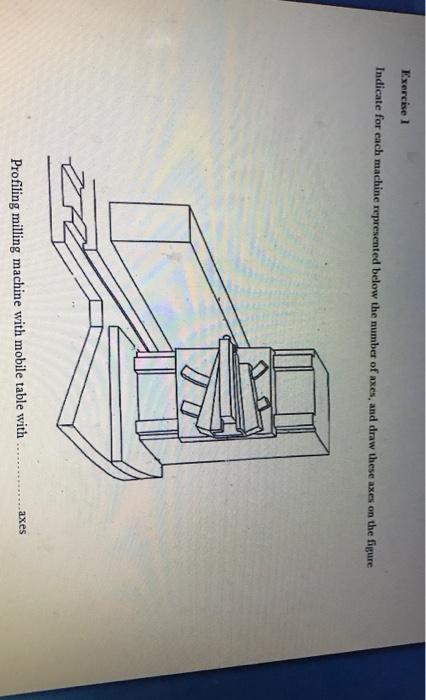 Solved Exercise 1 Indicate for each machine represented | Chegg.com