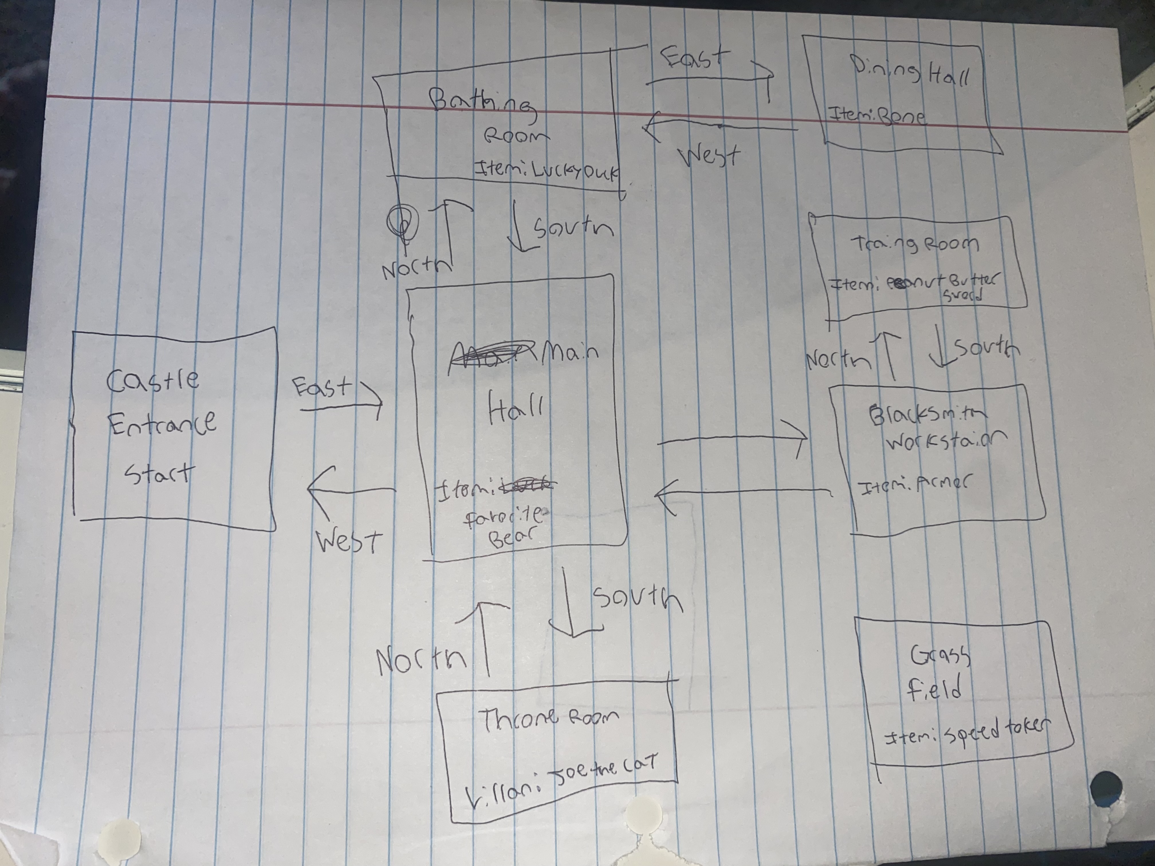 Solved Need help writing my final code for my game. This is | Chegg.com