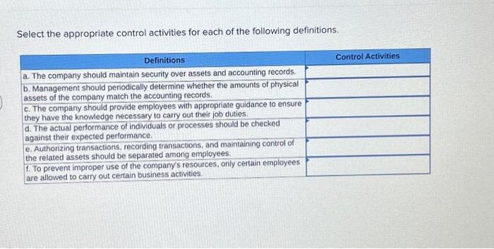 Select the appropriate control activities for each of | Chegg.com