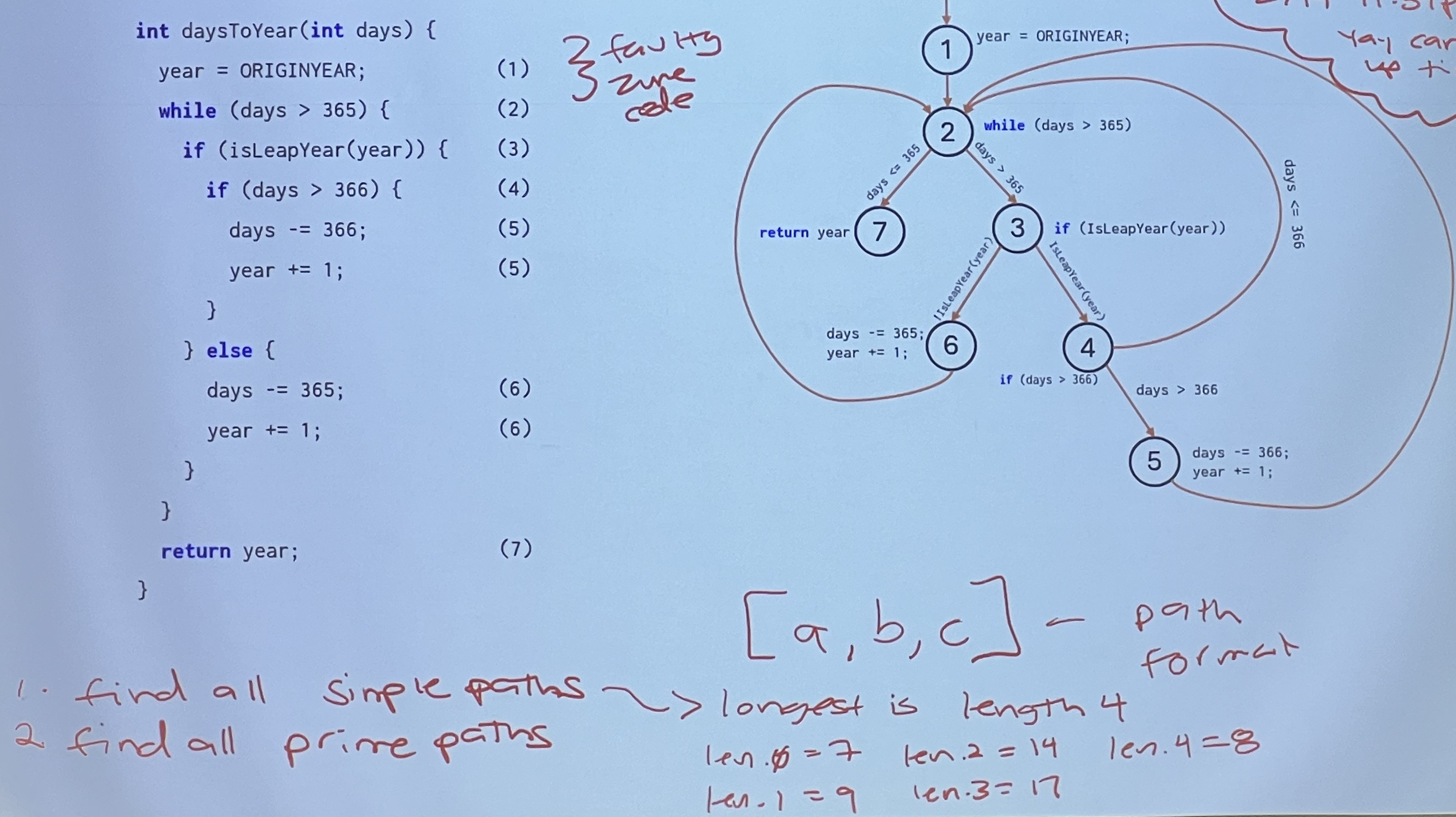 Solved find simple path and prime path referring the tree or | Chegg.com