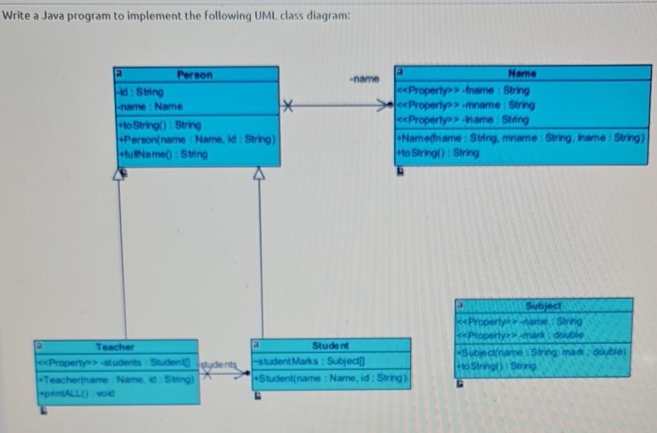 Write a Java program to implement the following UML | Chegg.com