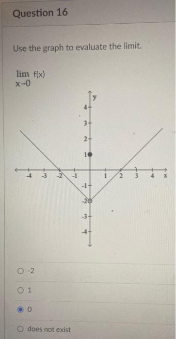Solved Use the graph to evaluate the limit. limx→nf(x) | Chegg.com