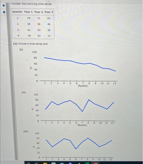 Solved Consider the following time series: (a) Choose a time | Chegg.com