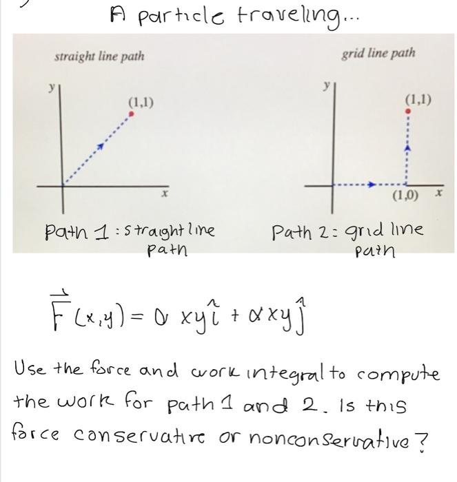 Solved A partiele traveling... straight line path grid line | Chegg.com