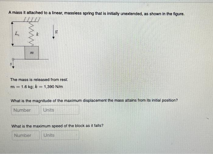 Solved A mass it attached to a linear, massless spring that | Chegg.com