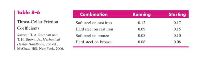 Solved All needed tables are attached. Please be clear and | Chegg.com
