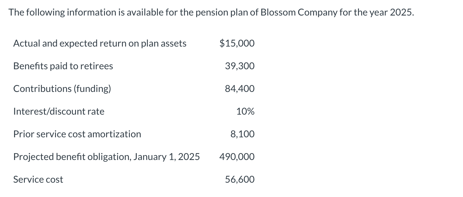 Solved Compute pension expense for the year 2025.The | Chegg.com