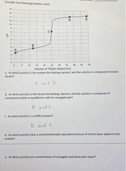 Solved Consider the following titration curve: a. At which | Chegg.com