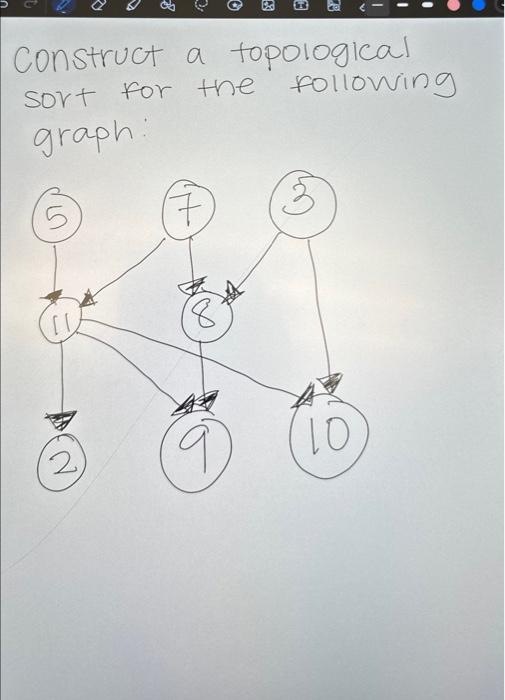 Solved construct a topological sort for the following graph: | Chegg.com