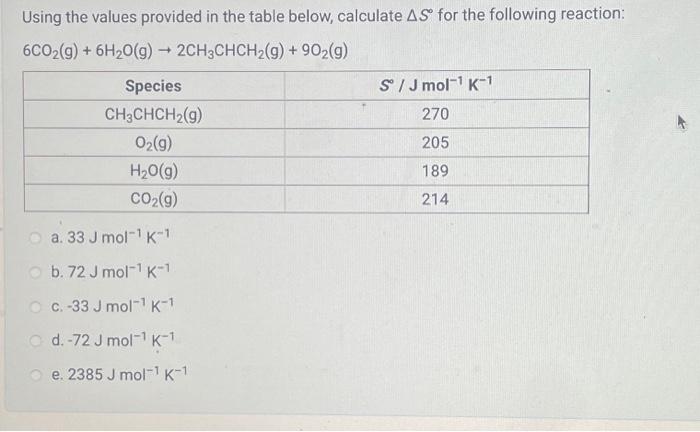 Solved Using the values provided in the table below, | Chegg.com