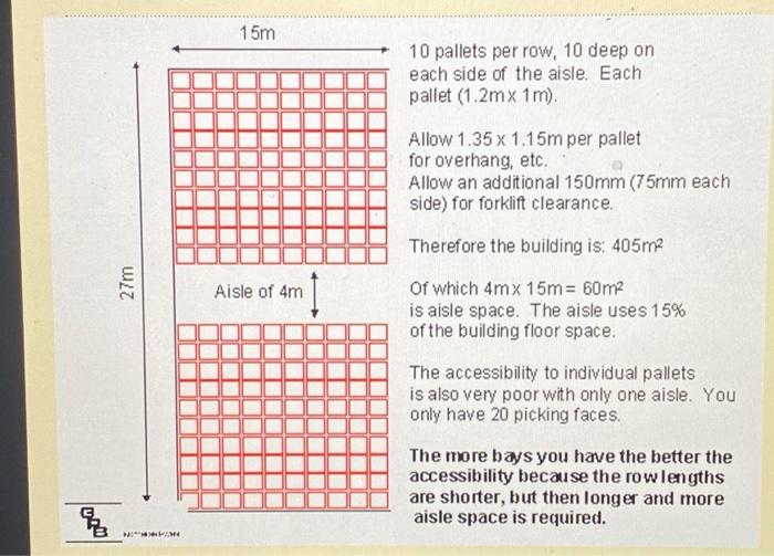 Solved 10 pallets per row, 10 deep on each side of the | Chegg.com