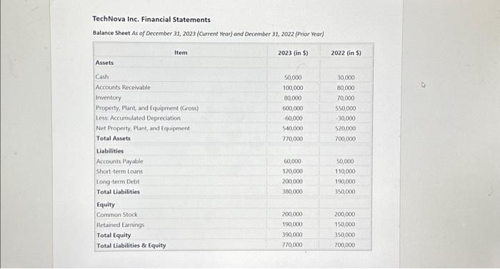 Solved Income Statement For the Year Ended December 31, | Chegg.com